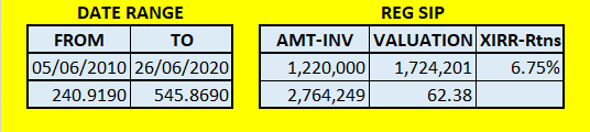 How Compounding Works? - BLTP-BusinessLink Transfer Plan
